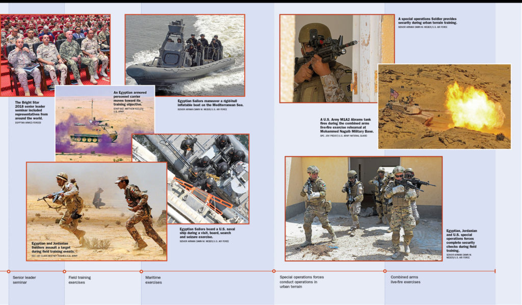 Bright Star 2018 – Unipath